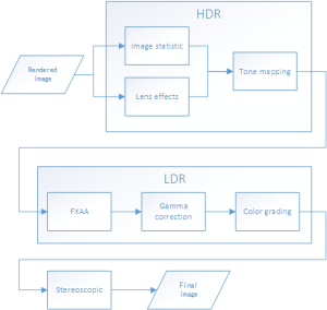KlayGE 4.3中渲染的改进（四）：Post Process - KlayGE游戏引擎